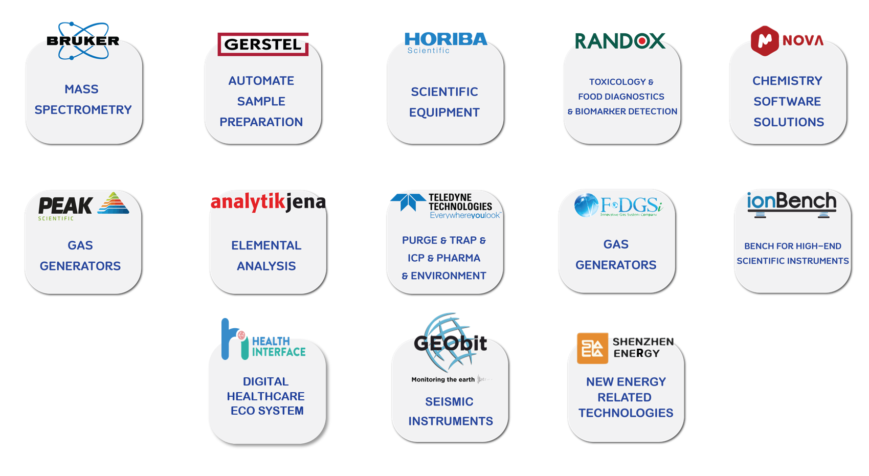 About us - World Tech Enterprise : Chemical & Life Science, Medical ...